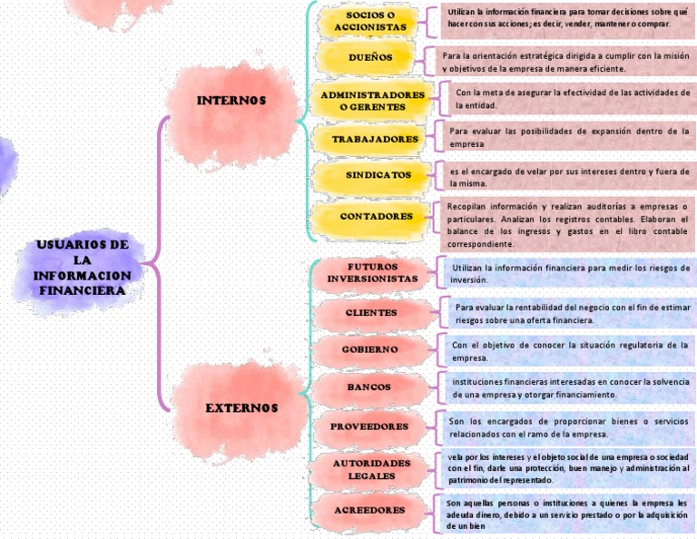 Cuadro Sinoptico de Los Usuarios de Informacion | PDF | Negocios económicos | Business