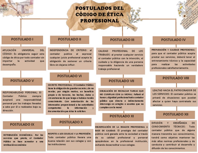 Mapa Conceptual de Codigos de Etica Profesional | Descargar gratis PDF | Contador | Moralidad