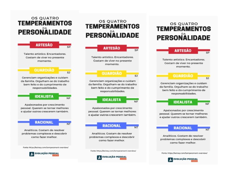 4 TIPOS DE PERSONALIDADE | PDF