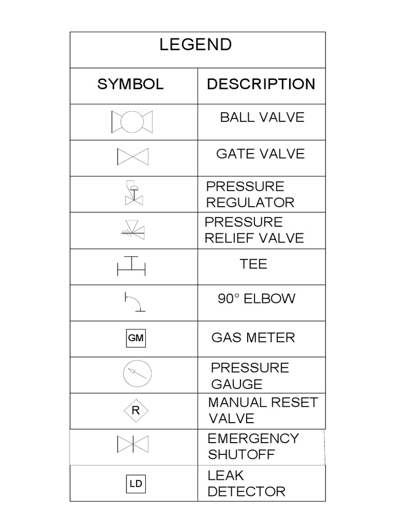 Symbol Description: Legend | PDF