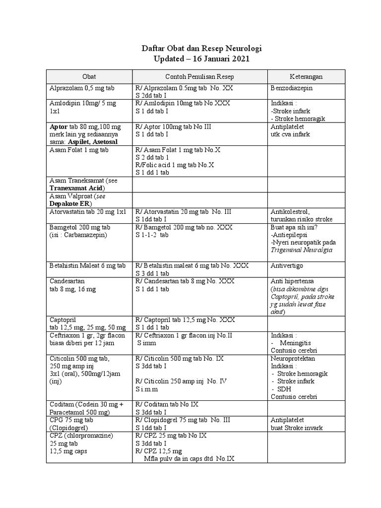 Daftar Obat Dan Resep Neurologi Updated - 16 Januari 2021: Aptor Tab 80 ...