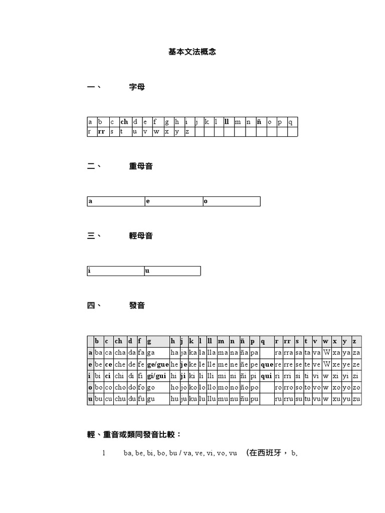 Abcchdefghijklllmnñopq RRRST Uvwxyz | PDF