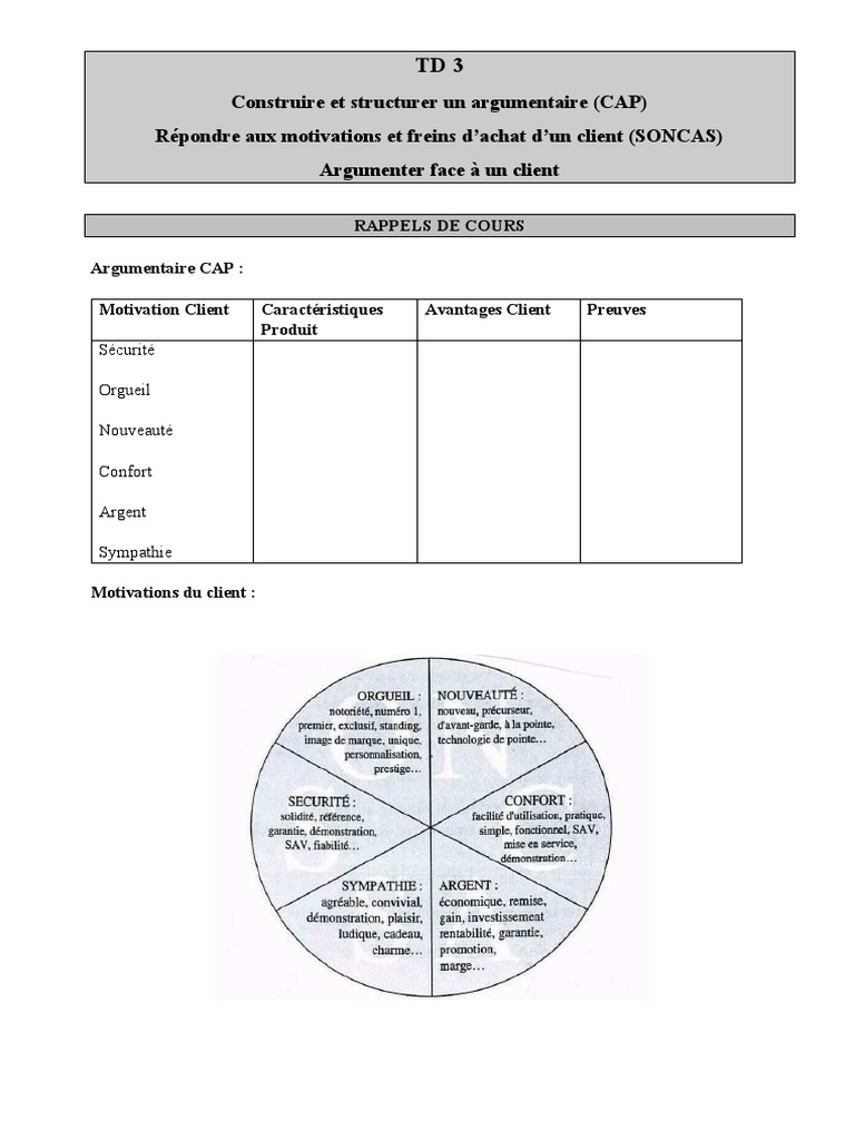 Construire Et Structurer Un Argumentaire (CAP) Répondre Aux Motivations Et Freins D'achat D'un ...
