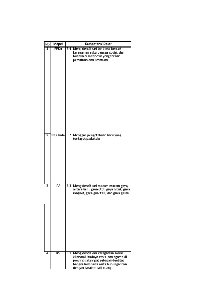 Kisi-Kisi - PTS - Kls 4 - Tema 7 | PDF