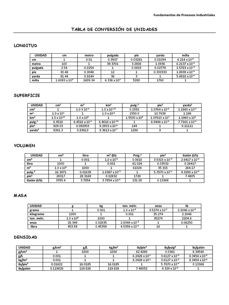 Tabla de Conversión de Unidades | Descargar gratis PDF | Libra (masa) | Cantidades fisicas