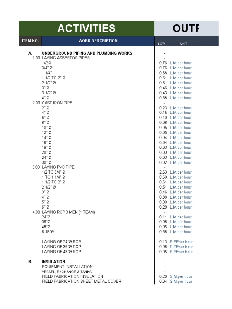 Mechanical - Labor & Equipment Productivity Rate | PDF | Plumbing | Roof