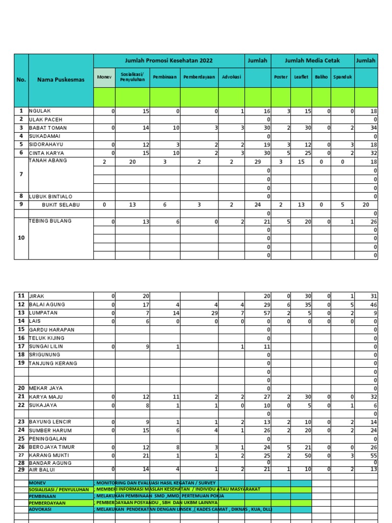 Rekap Media Promkes Jan 2023 | PDF