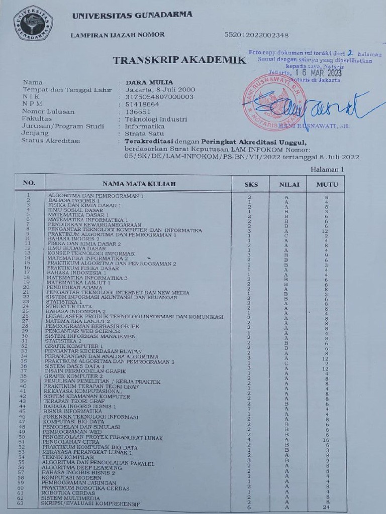 Transkrip Legalisir | PDF