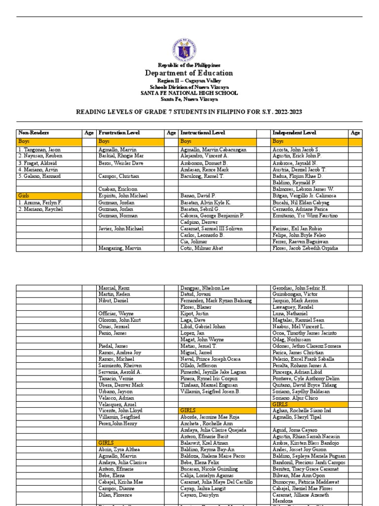 Grade 7 List of Reading Level of Students | PDF