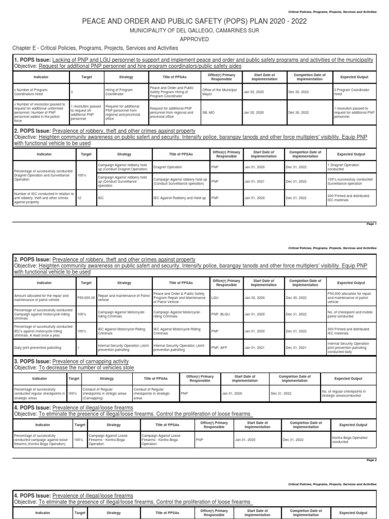 Peace and Order and Public Safety (Pops) Plan 2020 - 2022 | PDF ...