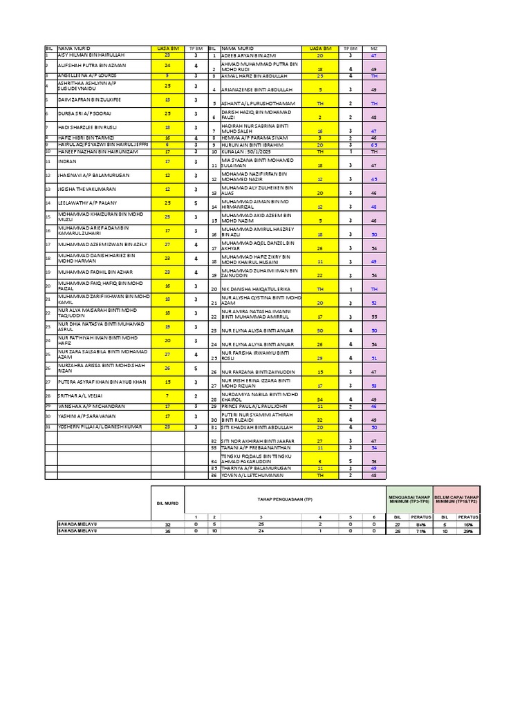 TP BM TP BM MZ 1 2 3 4 5 6 7 8 9 10 11 12 13 14 15 16 17 18 19 20 21 22 23 24 25 26 27 28 29 30 ...