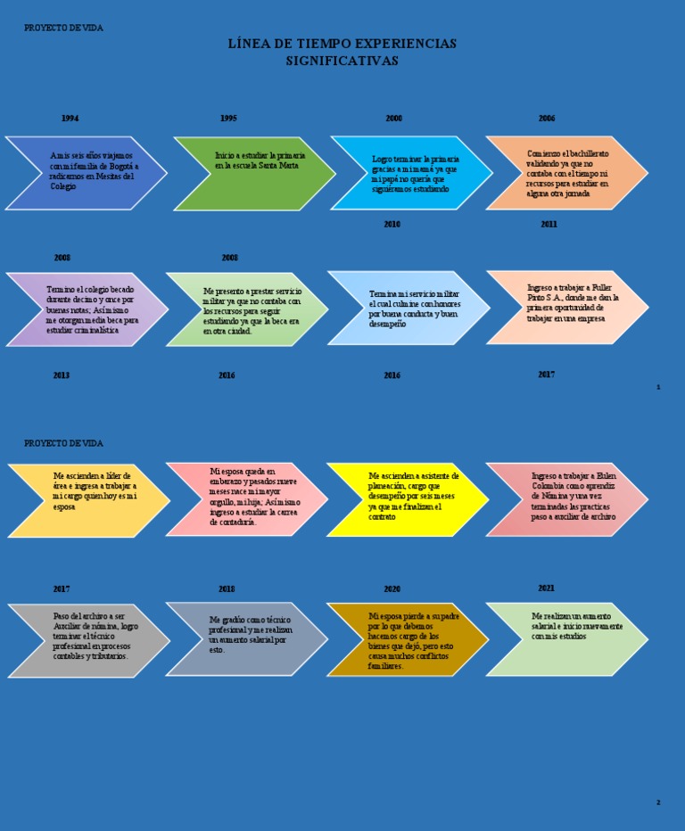 Proyecto de Vida - Linea de Tiempo Experiencias Significativas | PDF Proyecto de Vida - Linea de Tiempo Experiencias Significativas | PDF