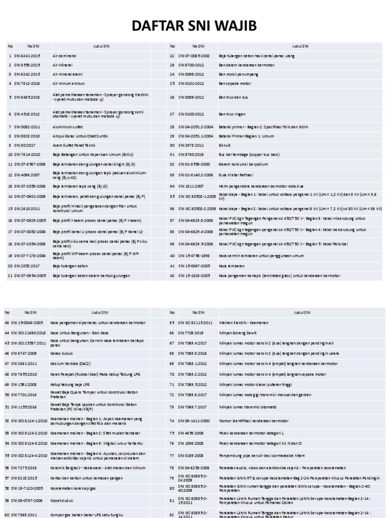 Daftar Sni Wajib | PDF