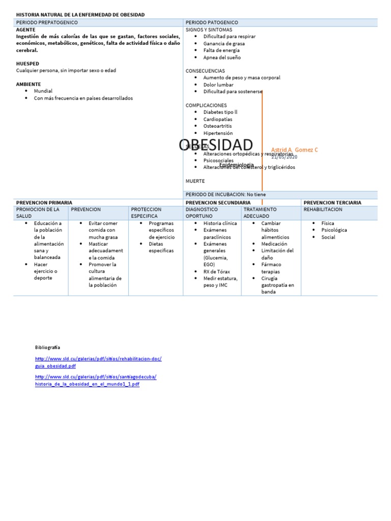 Historia Natural de La Enfermedad de Obesidad | PDF | Obesidad ... Historia Natural de La Enfermedad de Obesidad | PDF | Obesidad ...