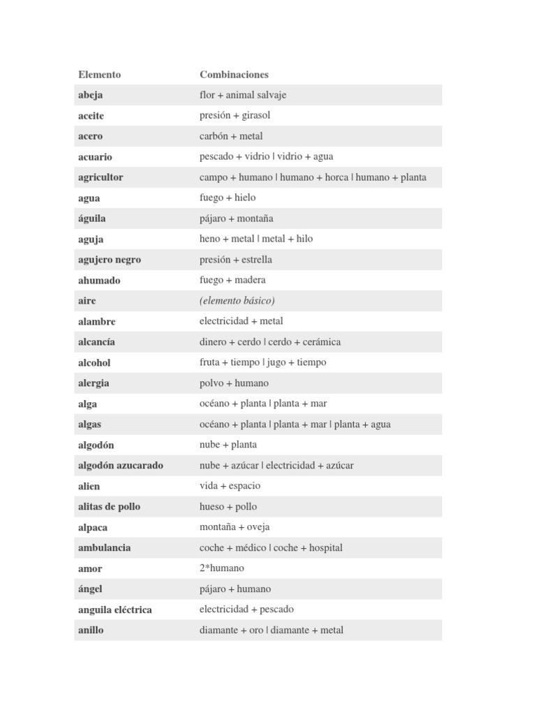 Combinaciones | PDF | Agua | Desierto