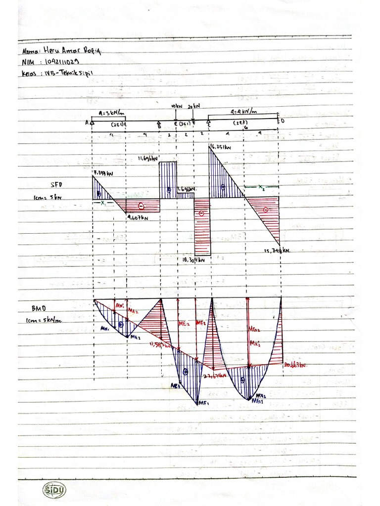 Heru Amar R - 1042111029 - Anstruk III | PDF