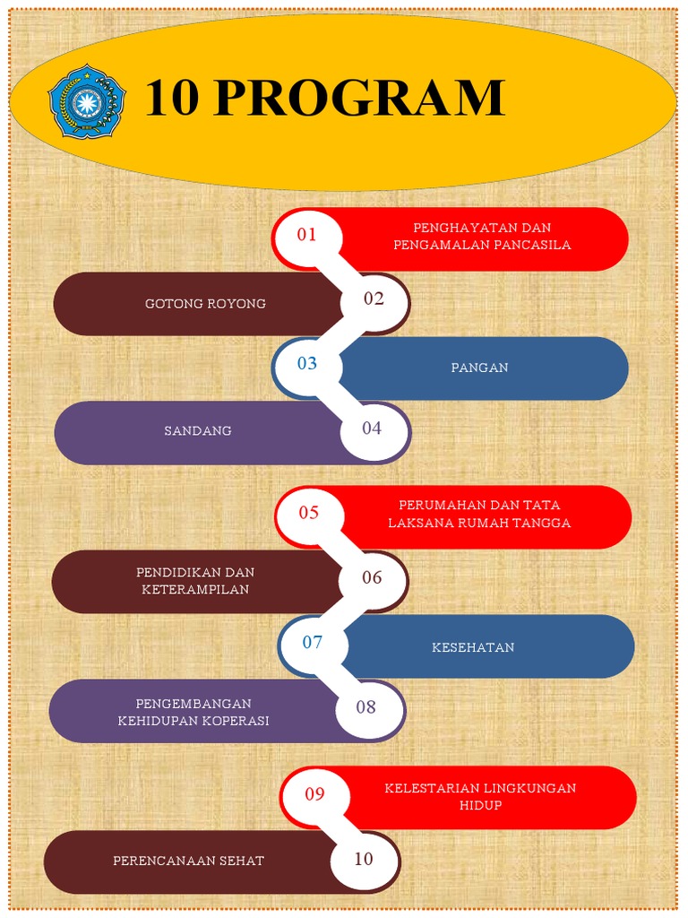 10 Program Pokok PKK | PDF