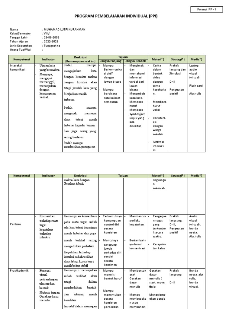 Program Pembelajaran Individual | PDF