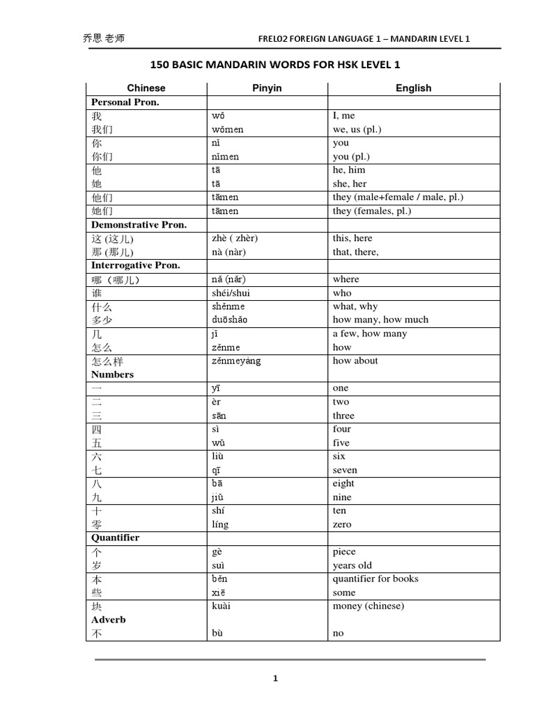 150 Basic Mandarin Words | PDF