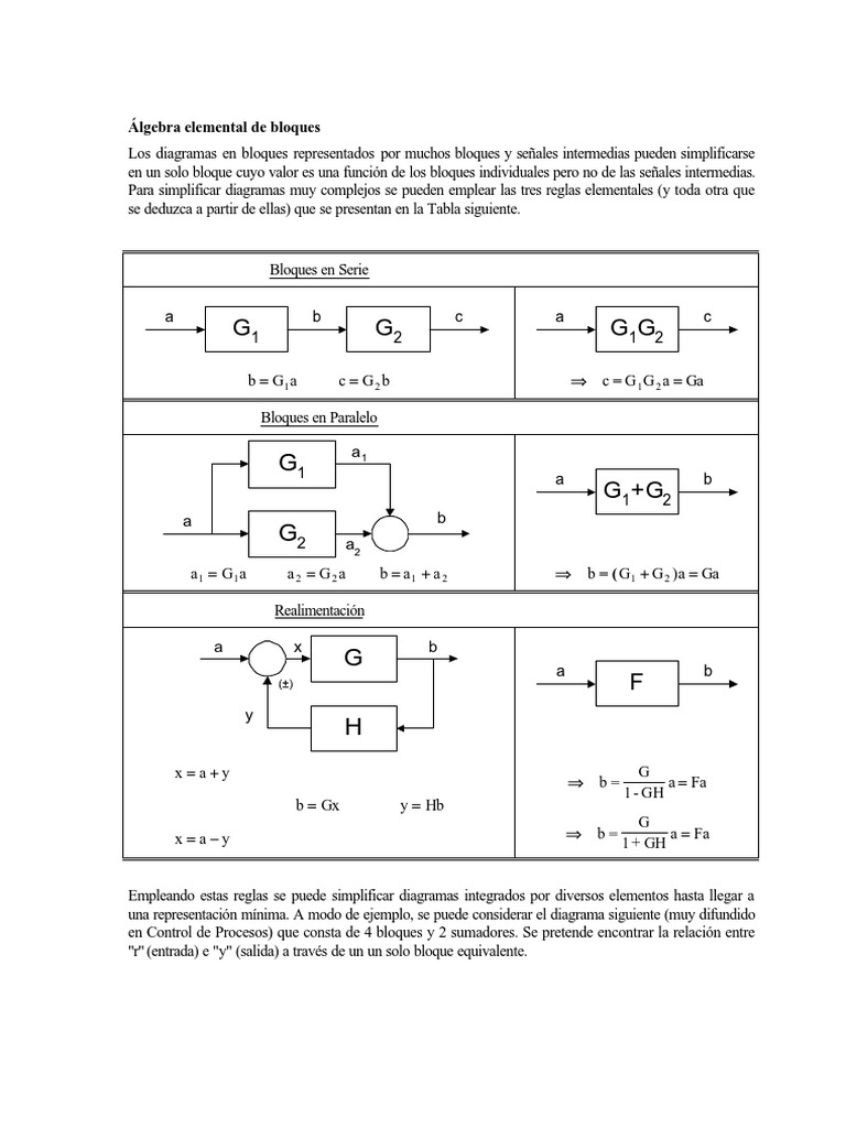 Álgebra de Bloques - tp1d | PDF | Matemáticas | Álgebra