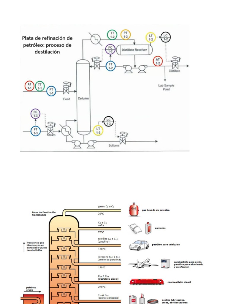 Diagrama Destilacion Del Petroleo | PDF