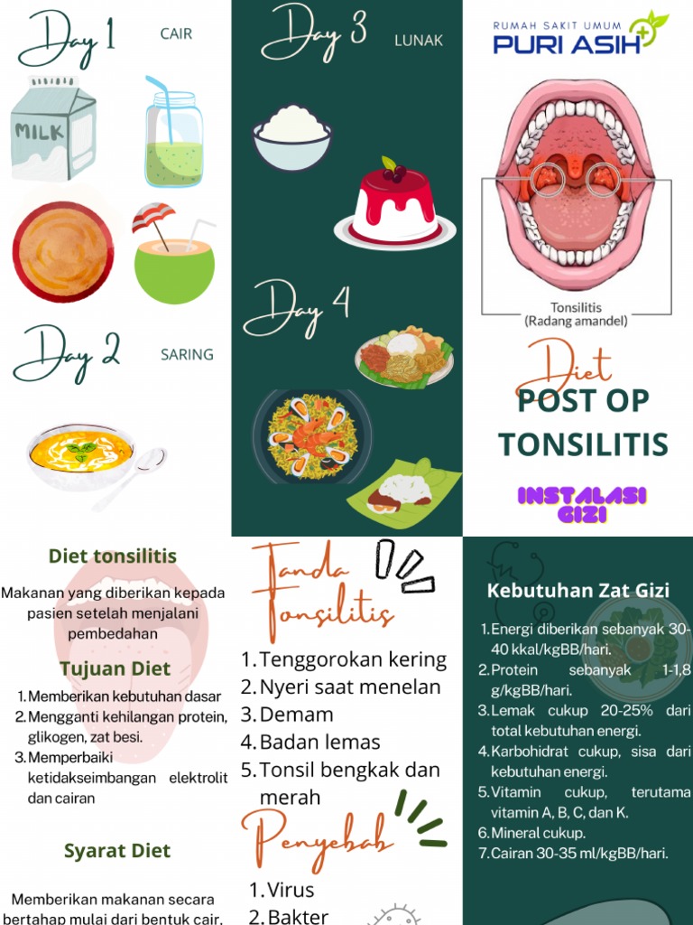 Diet Post Op Tonsilitis | PDF