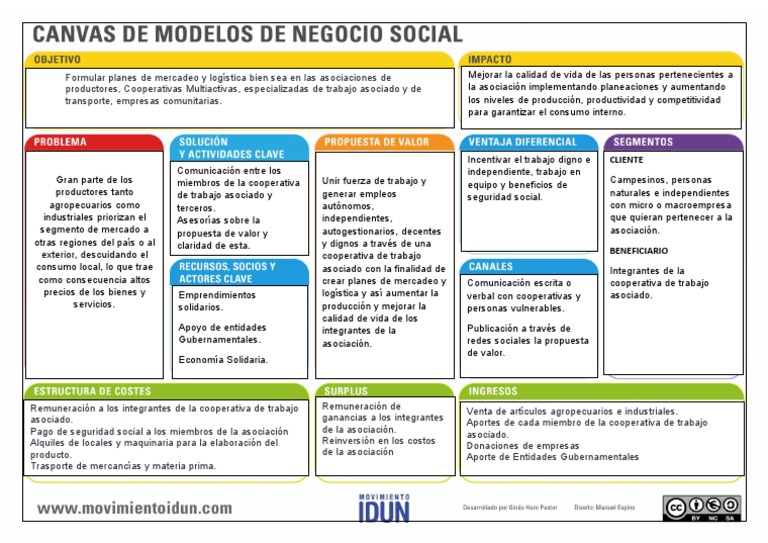 Formato Canvas Modelo de Negocio Social | PDF | Cooperativa | Marketing