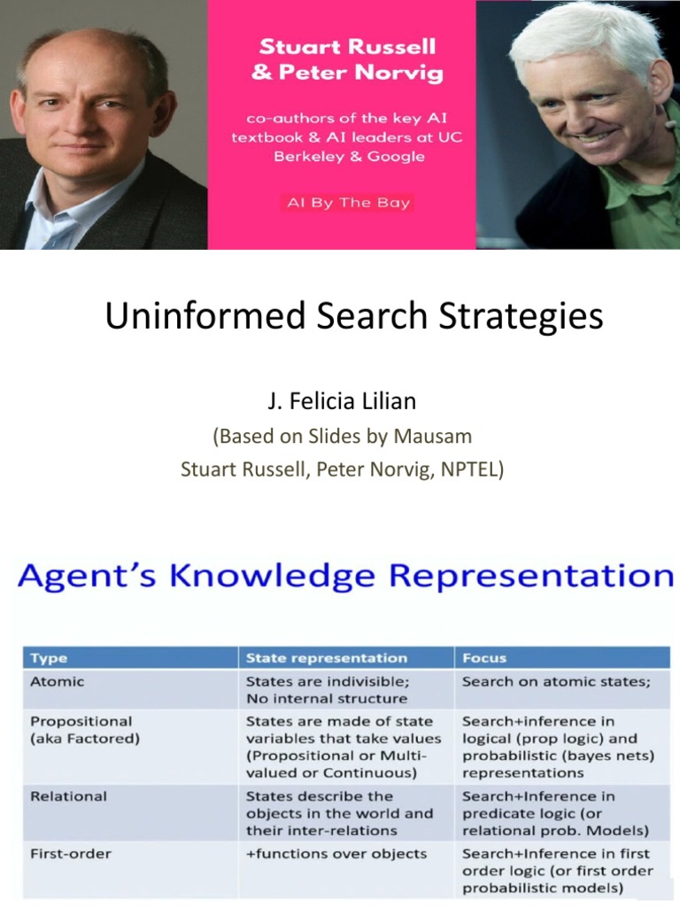 Uninformed Search Strategies: J. Felicia Lilian | PDF