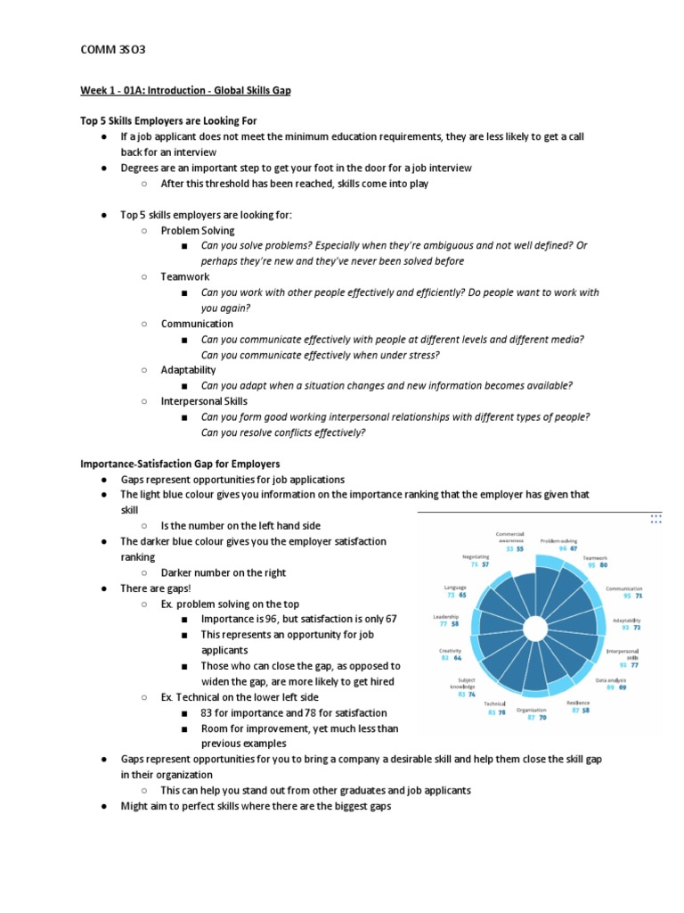 Comm 3so3: Week 1 - 01A: Introduction - Global Skills Gap Top 5 Skills Employers Are Looking For ...