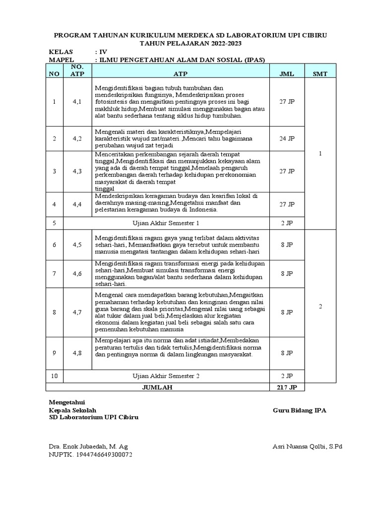 Kurikulum Merdeka IPAS Kelas IV 2022-2023 | PDF | Kesehatan Holistik