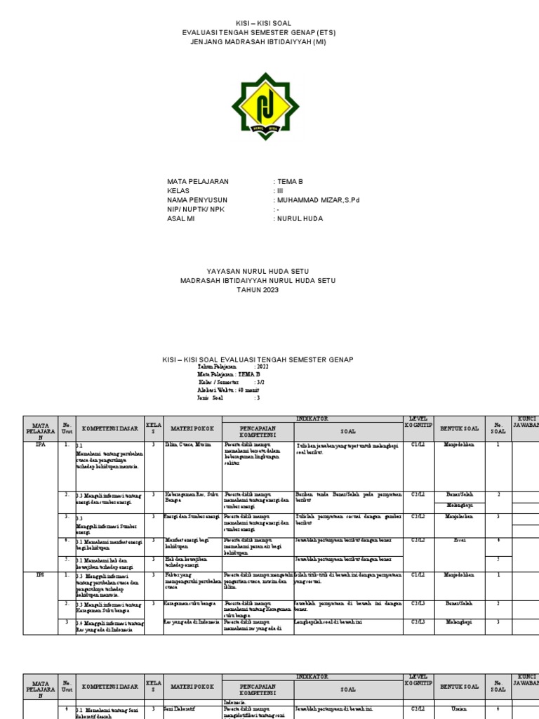 Kisi Kisi Ets SMT 2 2023 (Tema B) | PDF