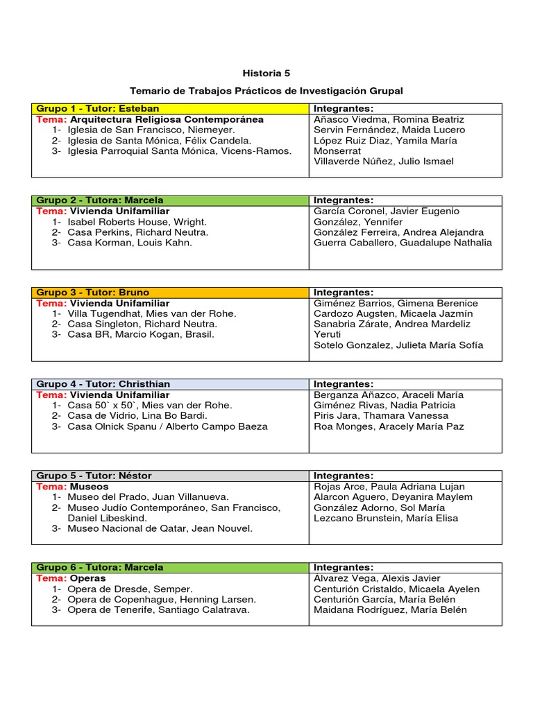 TP Historia 5 2022B | PDF | Diseño | Estilos arquitectonicos