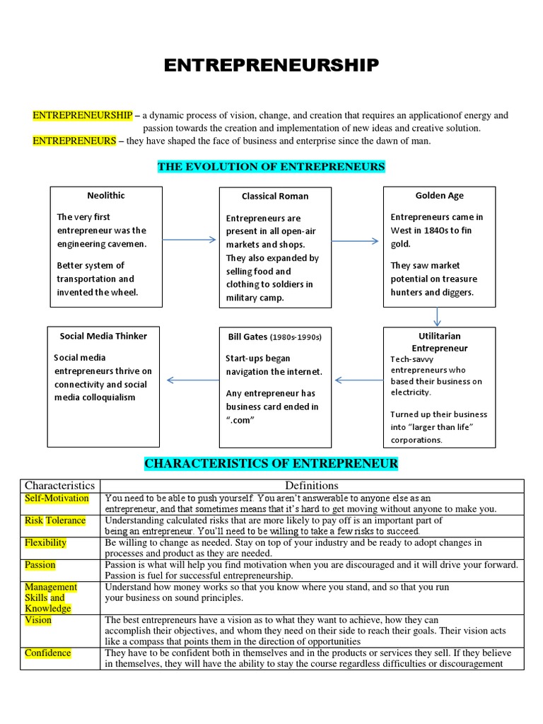Entrepreneurship: The Evolution of Entrepreneurs | PDF | Business ...