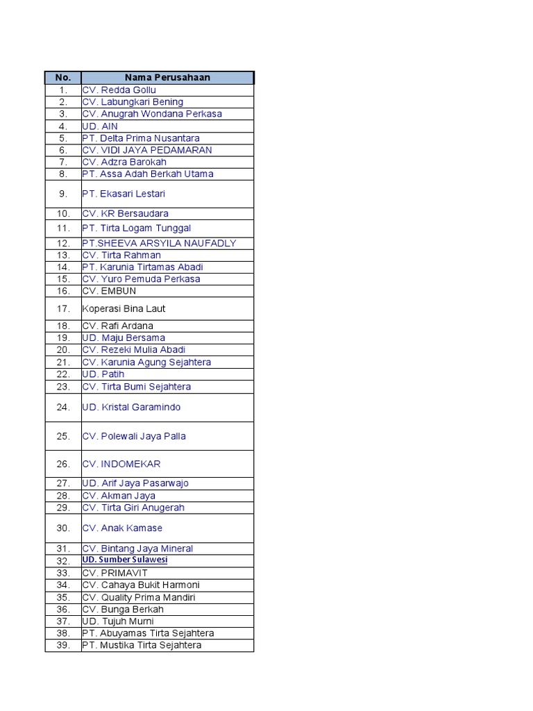 Data Pemohon Perusahaan Tahun 2022 | PDF
