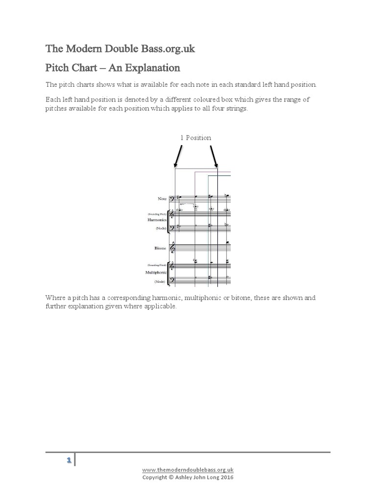 Pitch Chart Explanation | PDF