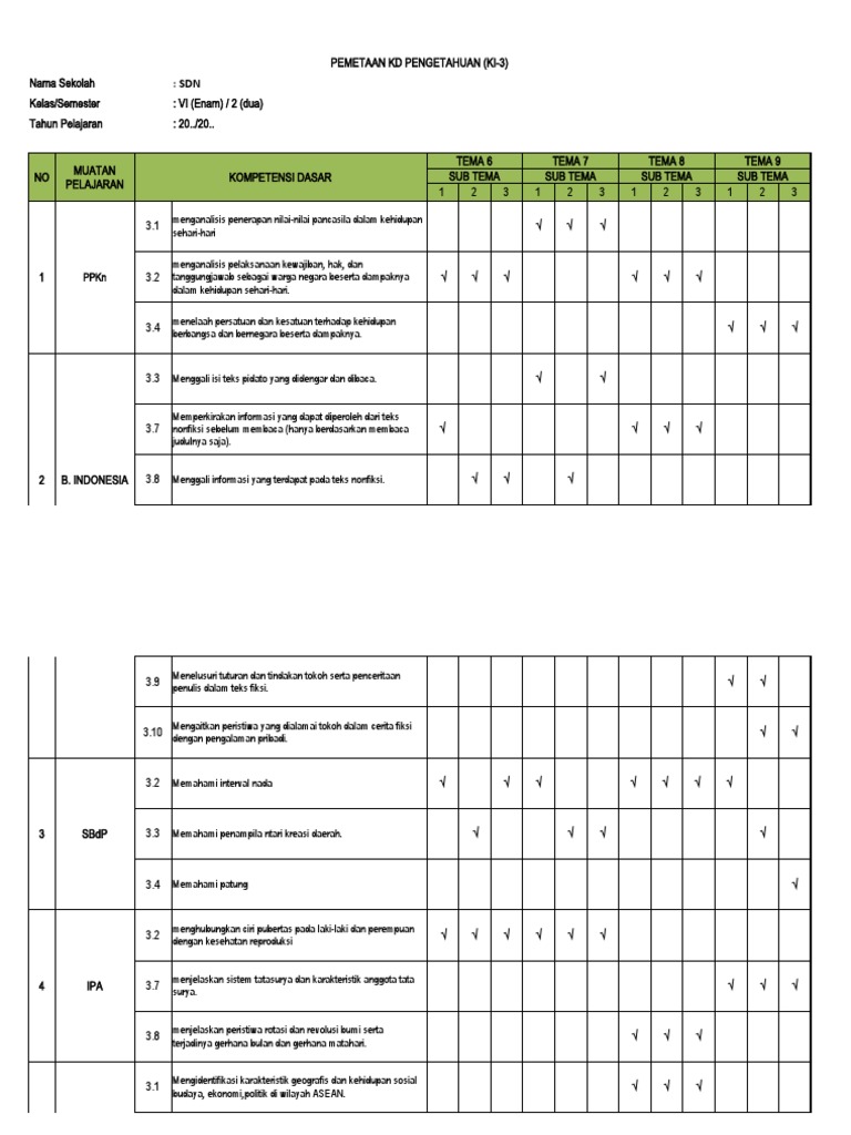 Pemetaan KD Kelas 6 Semester 2 | PDF
