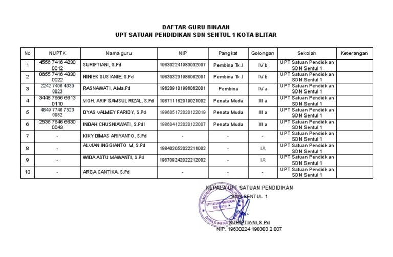 Daftar Guru Binaan-Sdn Sentul 1 | PDF