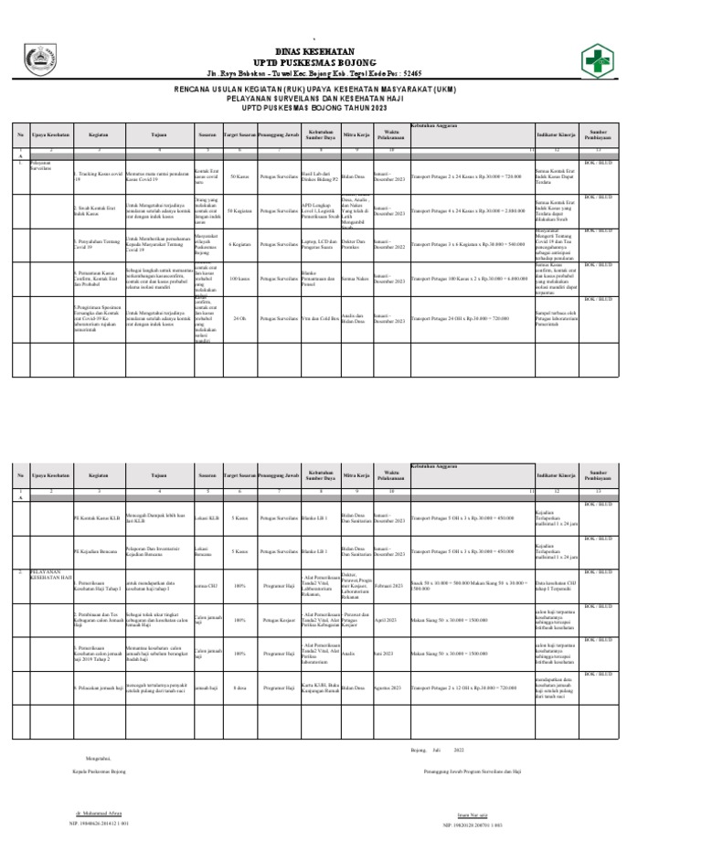 RUK Surveilans 2023 | PDF