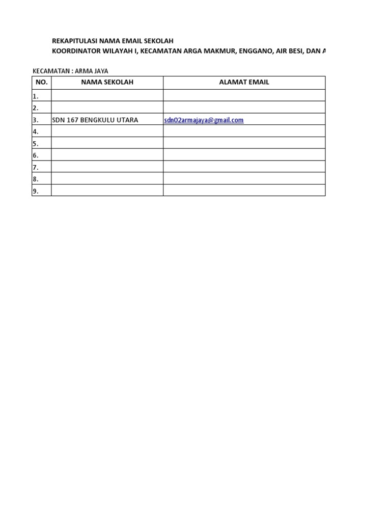 Rekap Email Sekolah Korwil I Arma Jaya | PDF