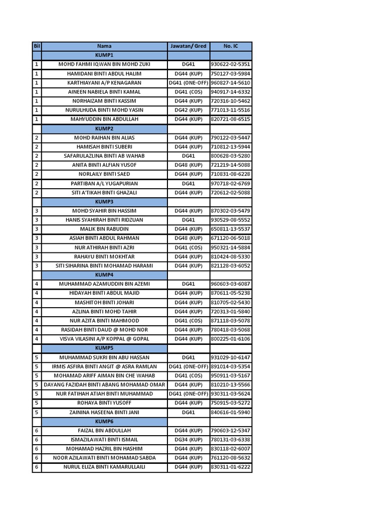 Employee List by Grade and Group | PDF