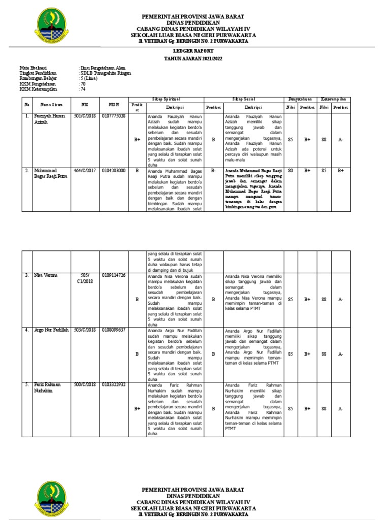 Ledger Ipa Ips Semester 1 Kelas 5&6 | PDF