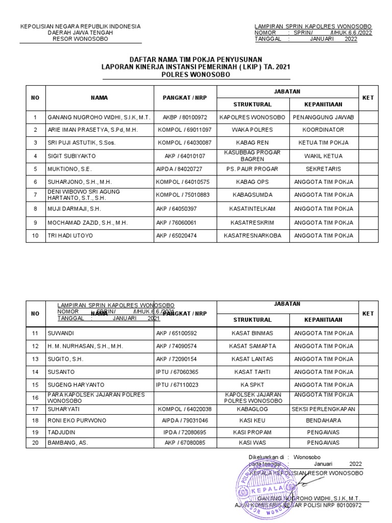 Lampiran Sprin Pokja | PDF