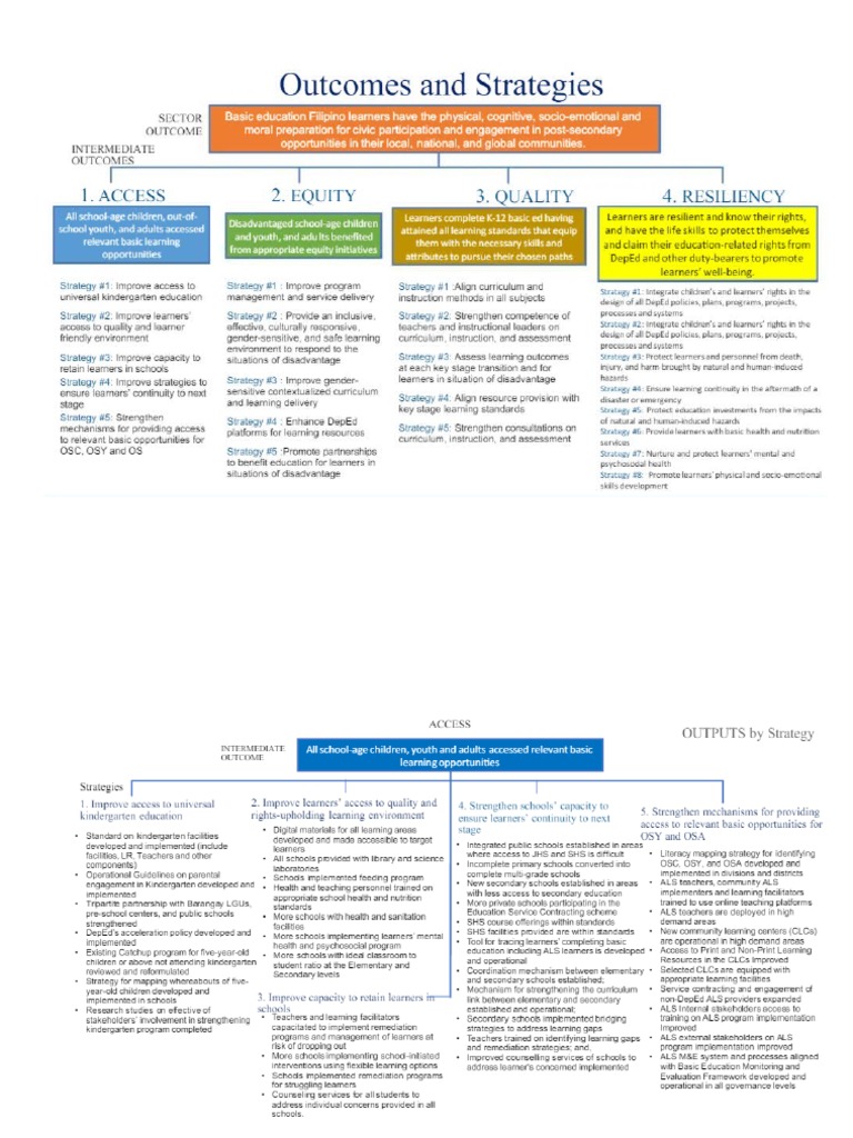 Bedp 2023 Strat Directions | PDF