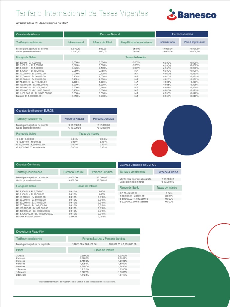 Tasas Vigentes Internacional | PDF | Interés | Servicios financieros
