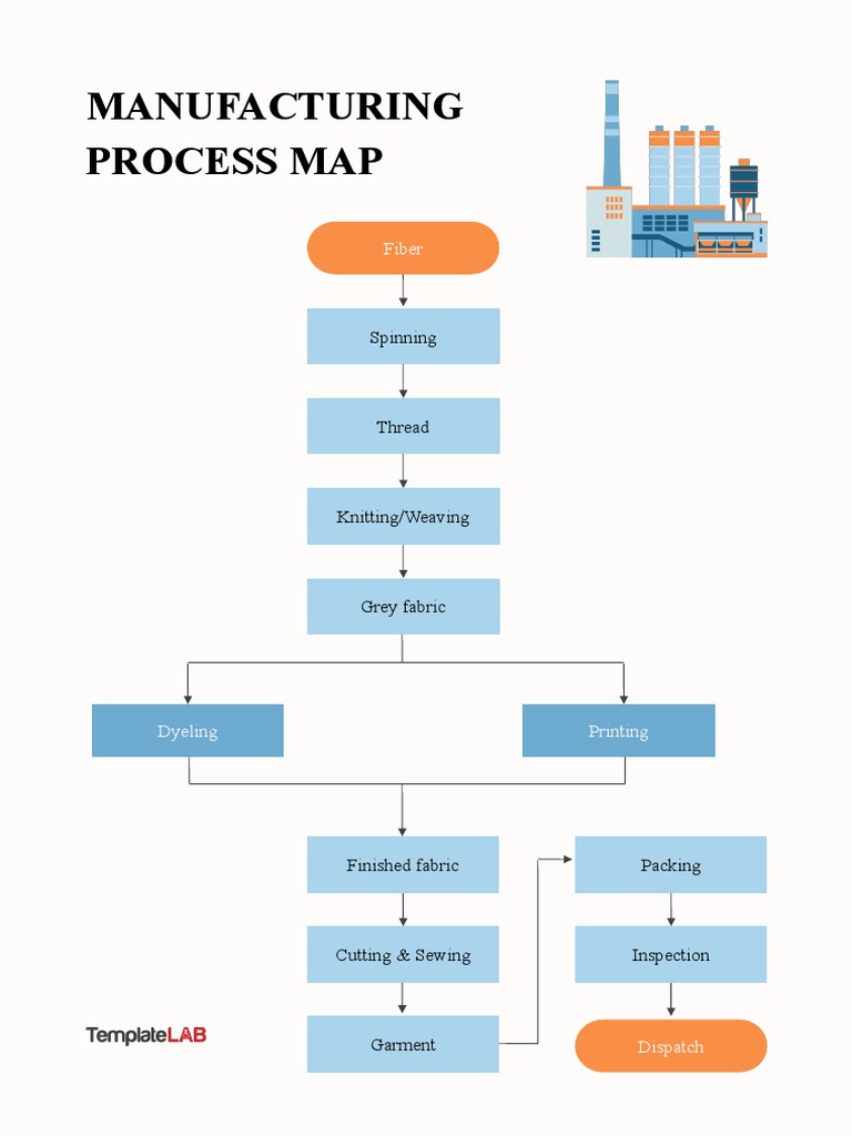 Manufacturing Process Map | PDF