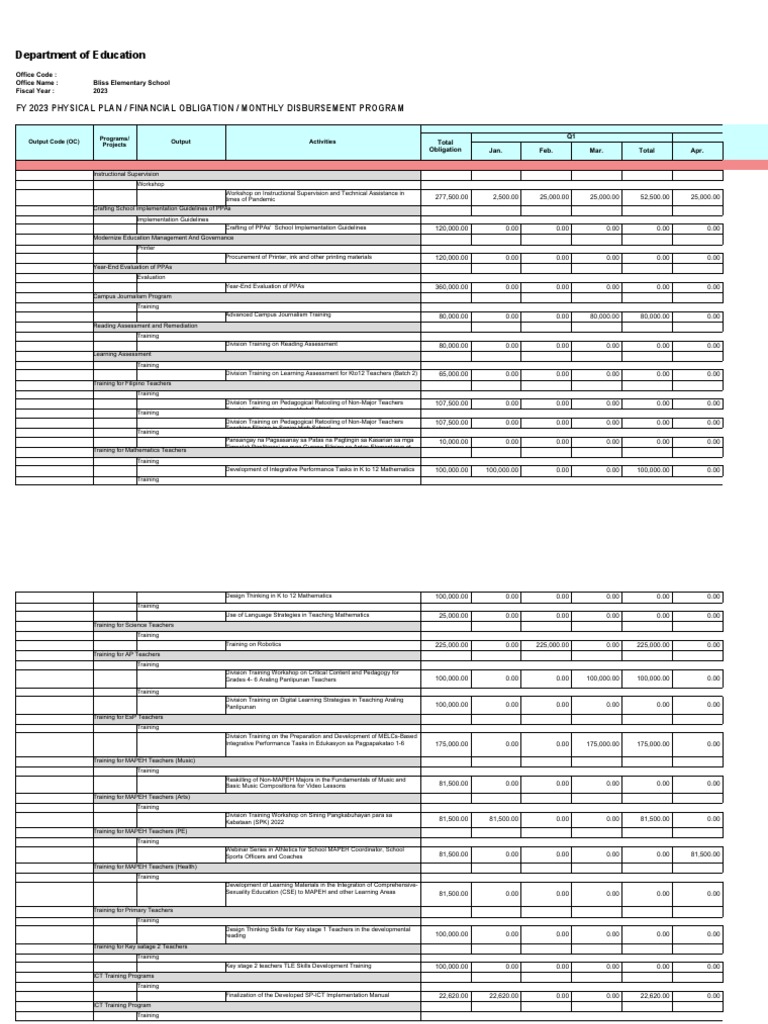 Department of Education: Fy 2023 Physical Plan / Financial Obligation ...