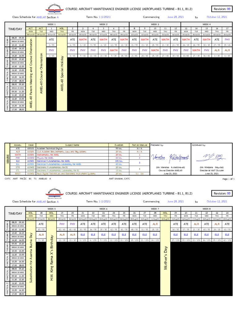 Course: Aircraft Maintenance Engineer License (Aeroplanes Turbine - B1 ...