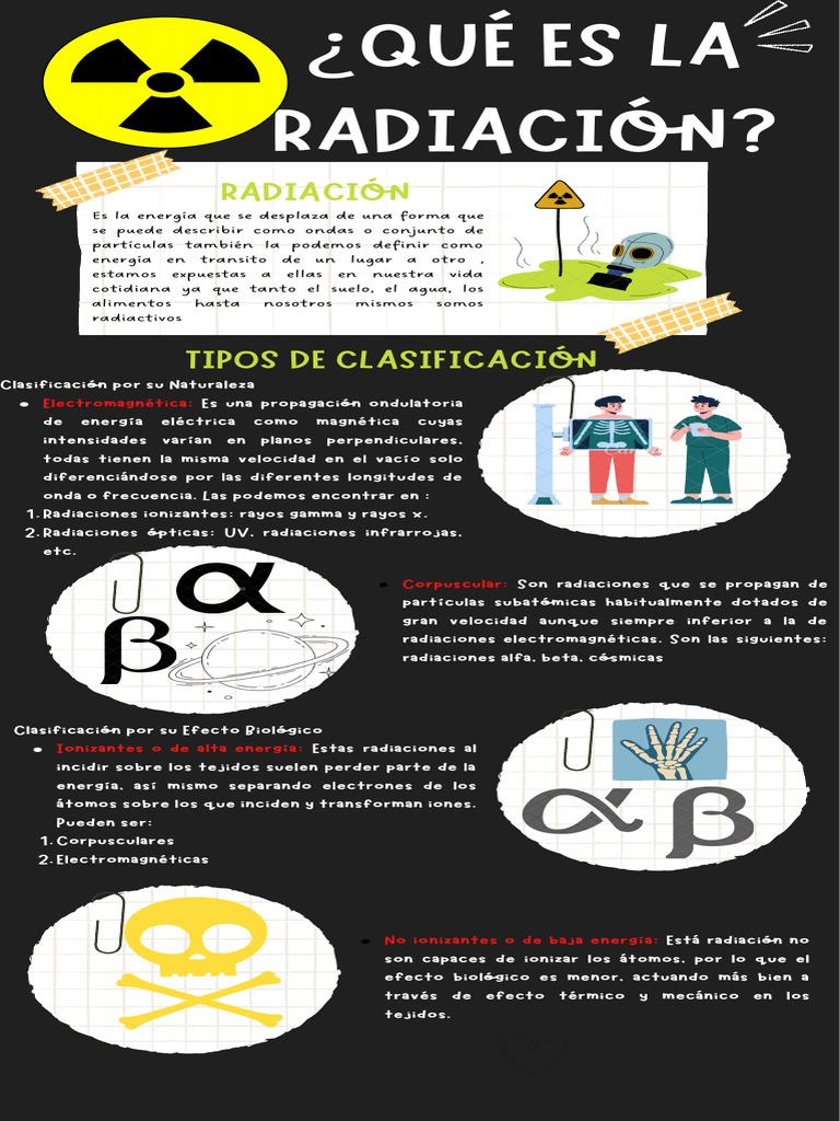 Tipos y Clasificación de Radiación | PDF | Ciencia y matemáticas