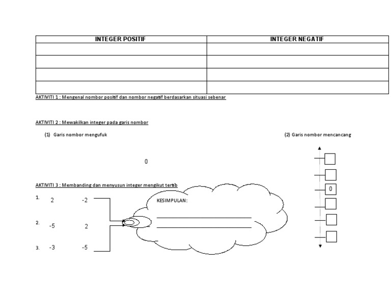 Belajar Integer untuk Pelajar | PDF