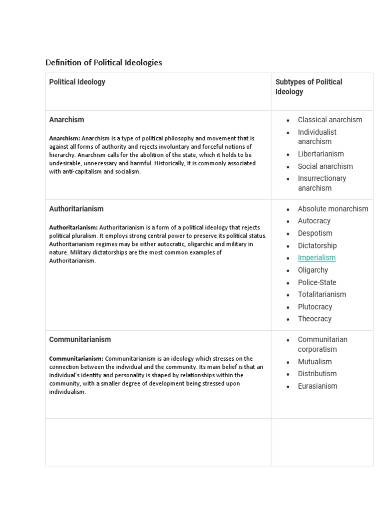 Definition-of-Political-Ideologies | PDF | Feminism | Gender Studies